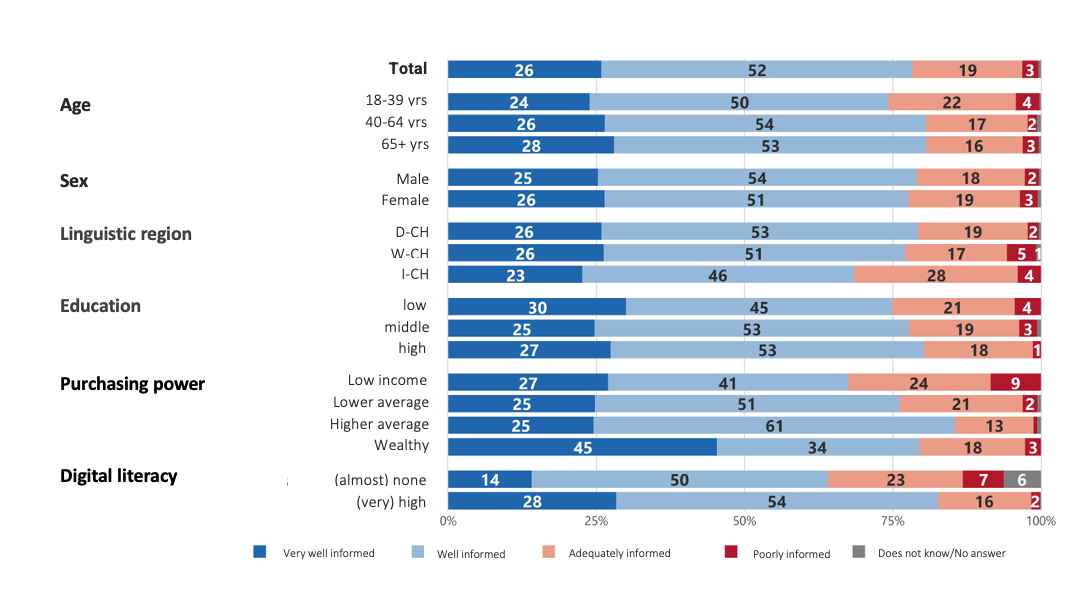 A Swiss digital healthcare system: What the population thinks ...