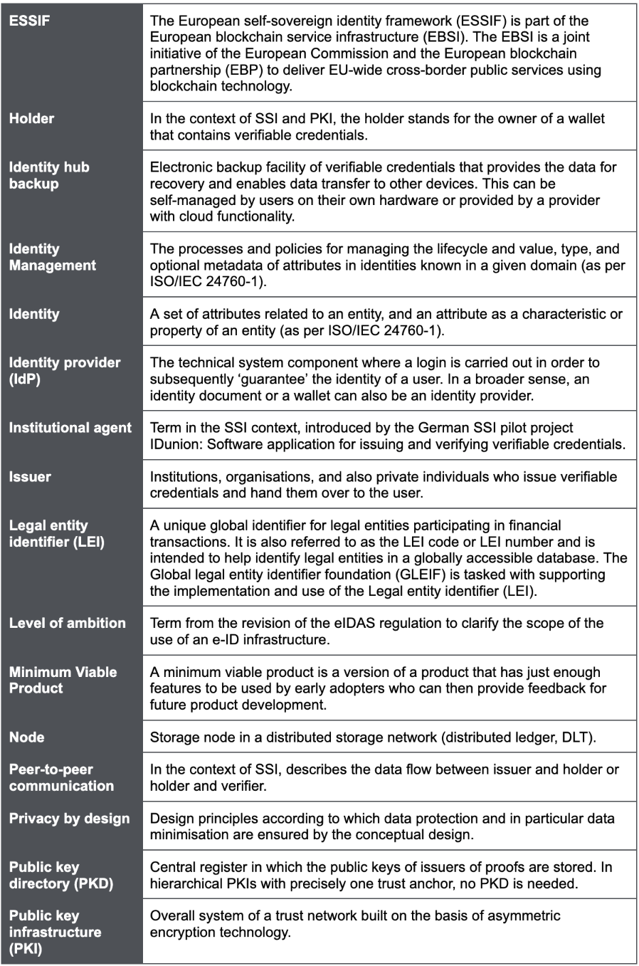 Building a Swiss Digital Trust Ecosystem