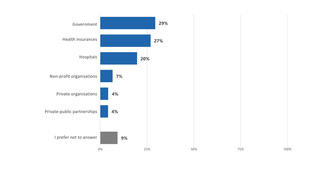A Swiss digital healthcare system: What the population thinks ...