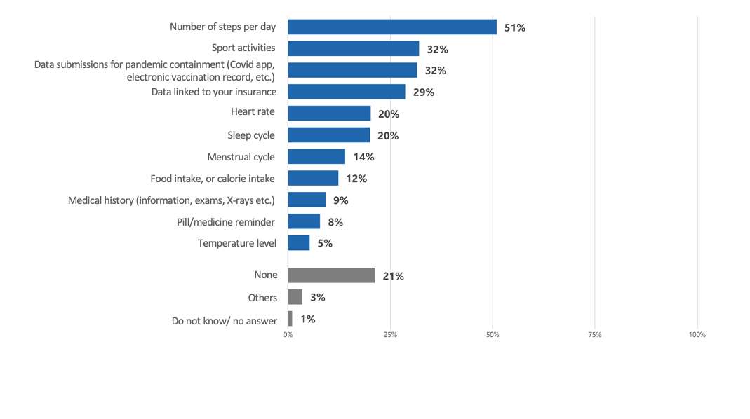 A Swiss digital healthcare system: What the population thinks ...