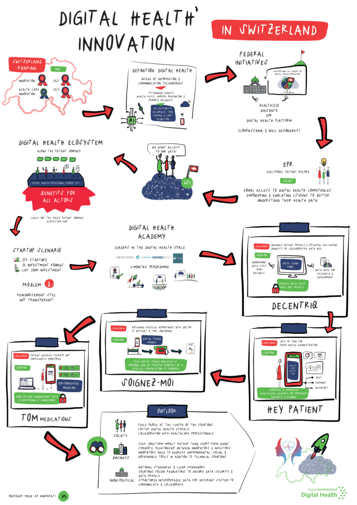 The Swiss healthcare system: entering a new digital era ...